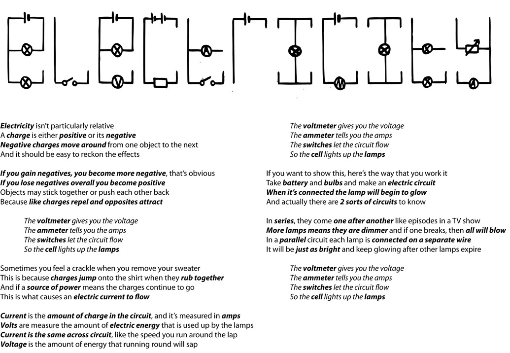 Electricity – Revision Raps
